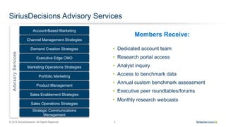 Account Based Marketing - SiriusDecisions - January TCOMCUG | PDF