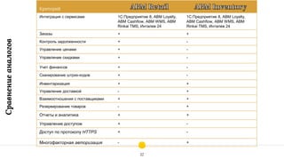 Abm inventory | PPTX | Logistics | Business
