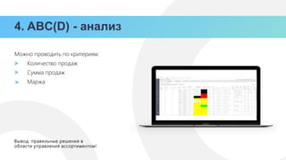 ABM Inventory - система управления запасами | PPT