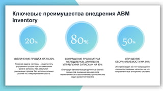 ABM Inventory - система управления запасами | PPT