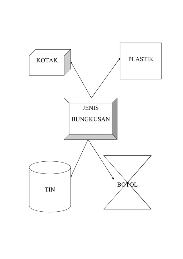 ABM KH (PEMBUNGKUSAN DAN PELABELAN) | DOCX