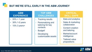ABMLA_Q1Webinar-ABMLeadershipPanel-IFinal | PPT