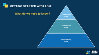 ABMLA_Q1Webinar-ABMLeadershipPanel-IFinal | PPT
