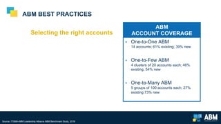 ABMLA_Q1Webinar-ABMLeadershipPanel-IFinal | PPT