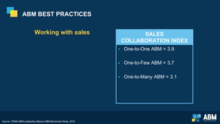 ABMLA_Q1Webinar-ABMLeadershipPanel-IFinal | PPT