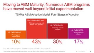 Accelerating ABM Impact: What's Working, Whats's Next | PPT
