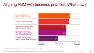 Accelerating ABM Impact: What's Working, Whats's Next | PPT