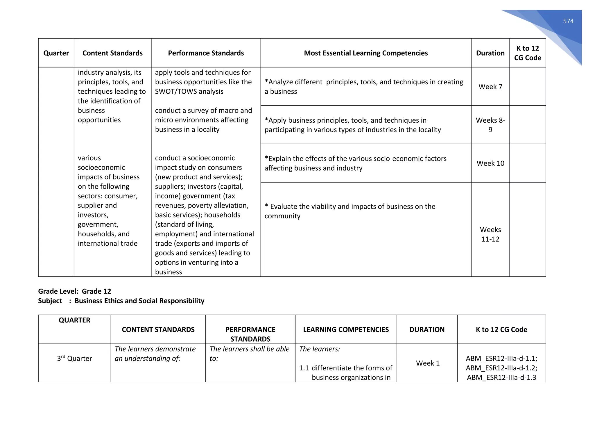 Abm latest melc | PDF