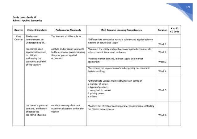 Abm latest melc | PPT