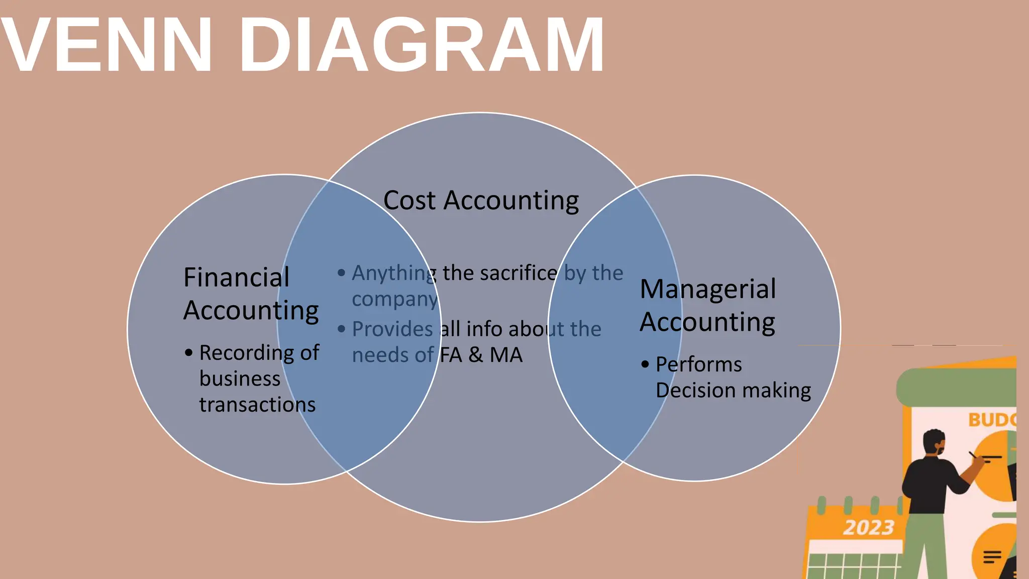 Forms of Organization - Basic Accounting | PPTX | Business Accounting ...