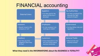 Forms of Organization - Basic Accounting | PPTX | Business Accounting ...