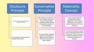 Forms of Organization - Basic Accounting | PPTX | Business Accounting ...