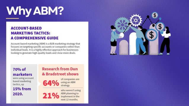 ABM Marketing: Driving Targeted Success with Lean Summits | PPT