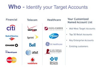 Account-Based Marketing: Meetup PPT | PPT