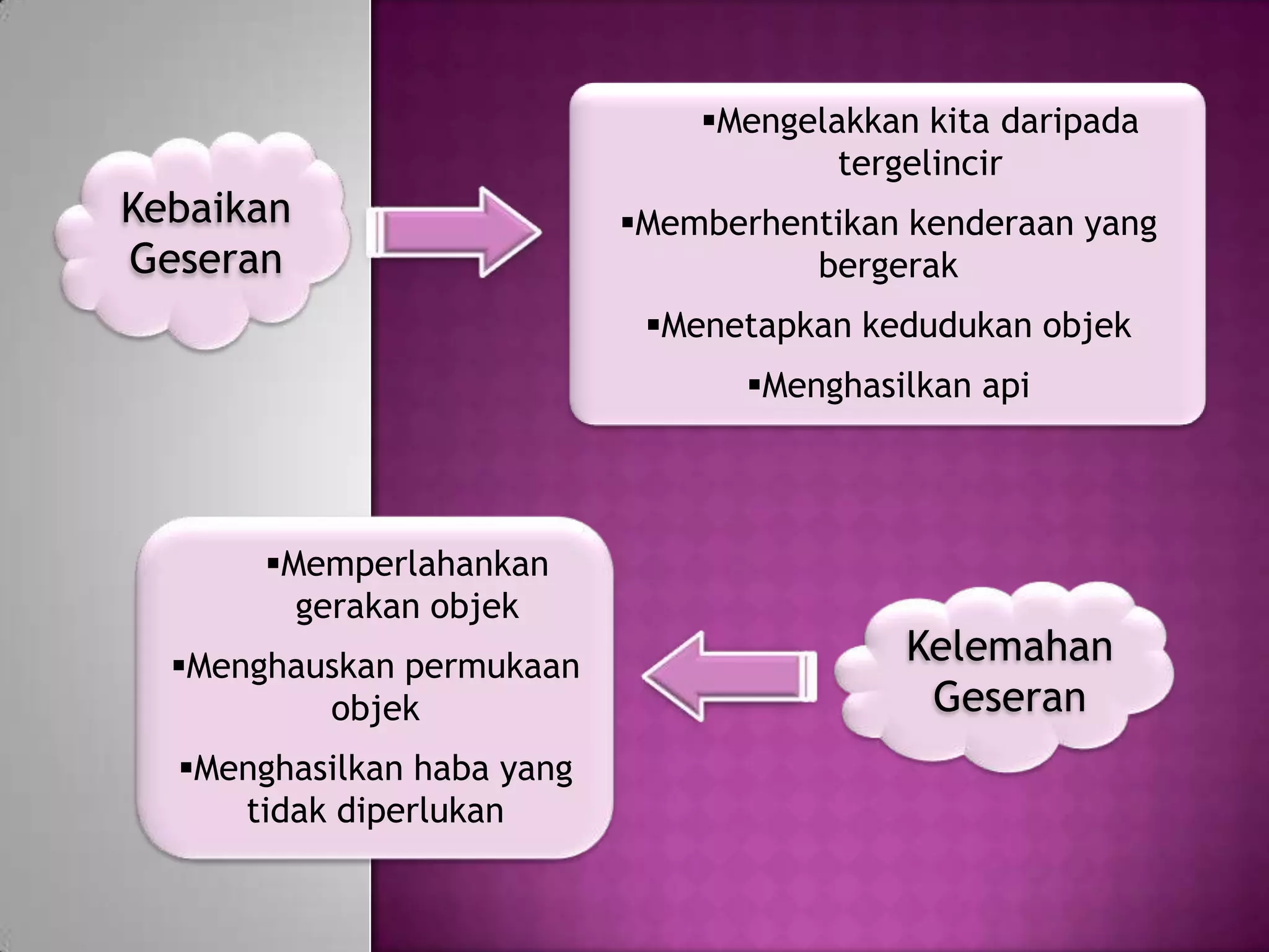 Abm(nota slaid) rph 4 | PPTX