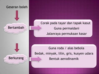 Abm(nota slaid) rph 4 | PPTX