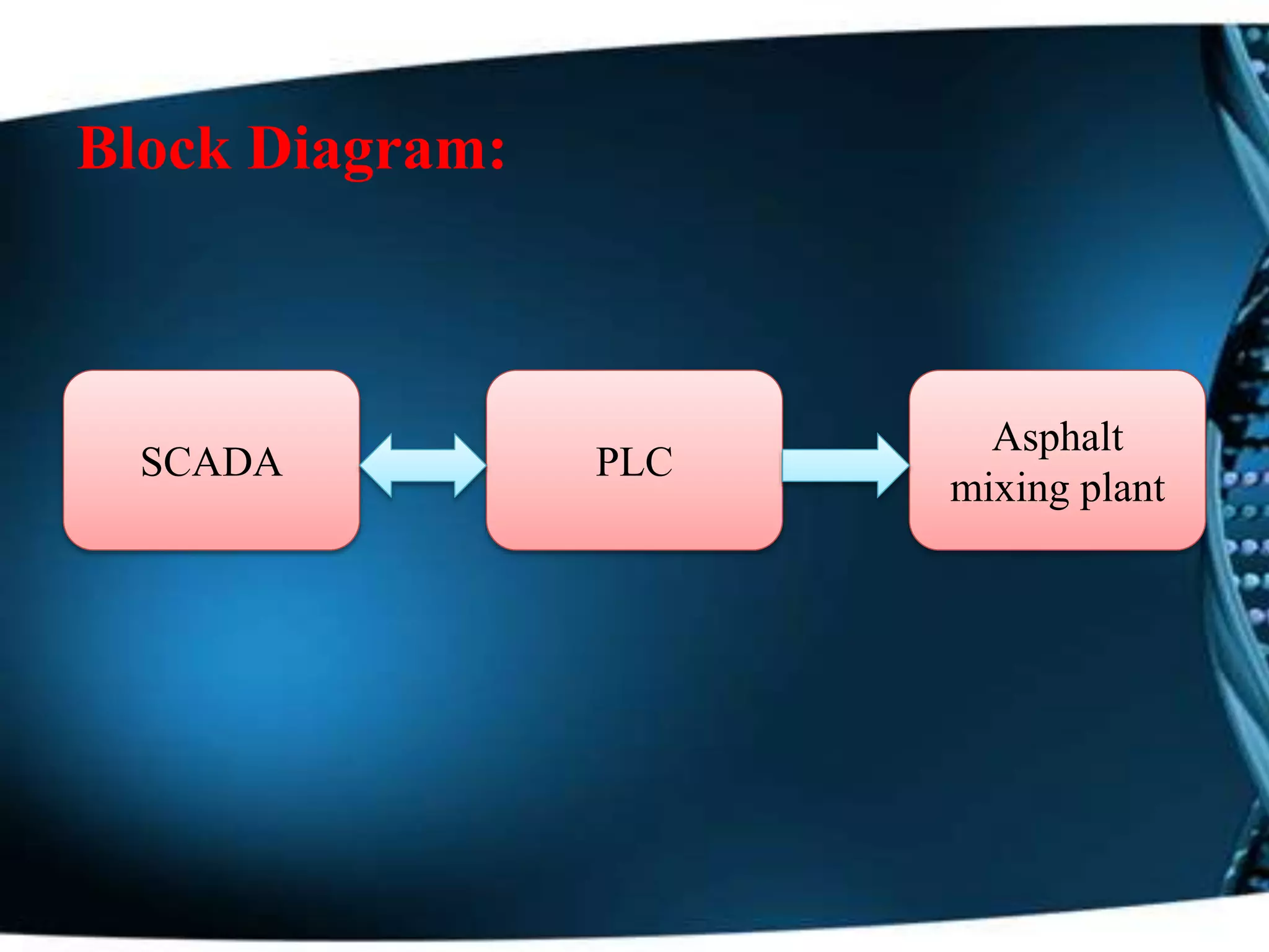 Asphalt batch process with PLC & SCADA ppt | PPTX