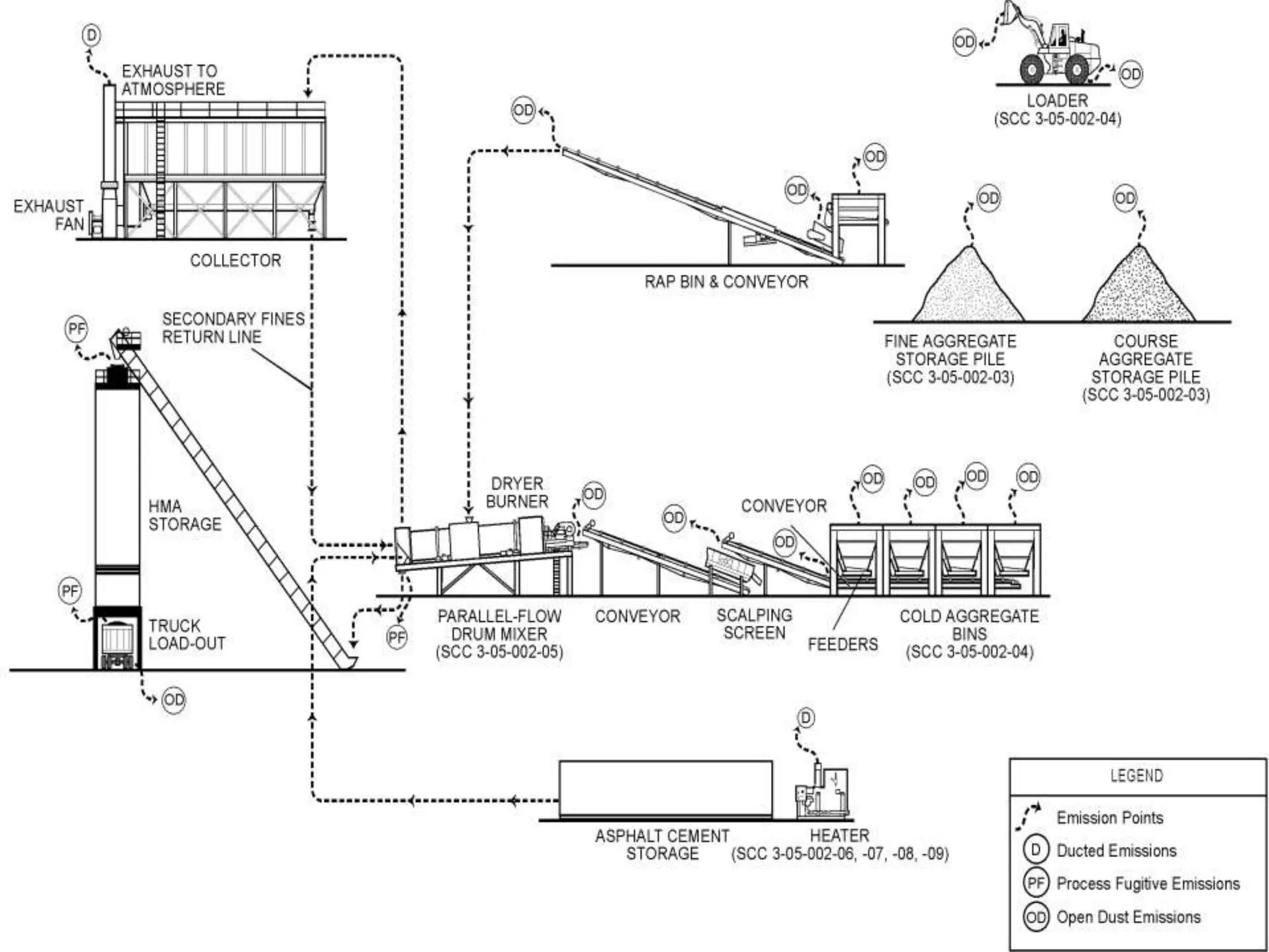 Asphalt batch process with PLC & SCADA ppt | PPTX