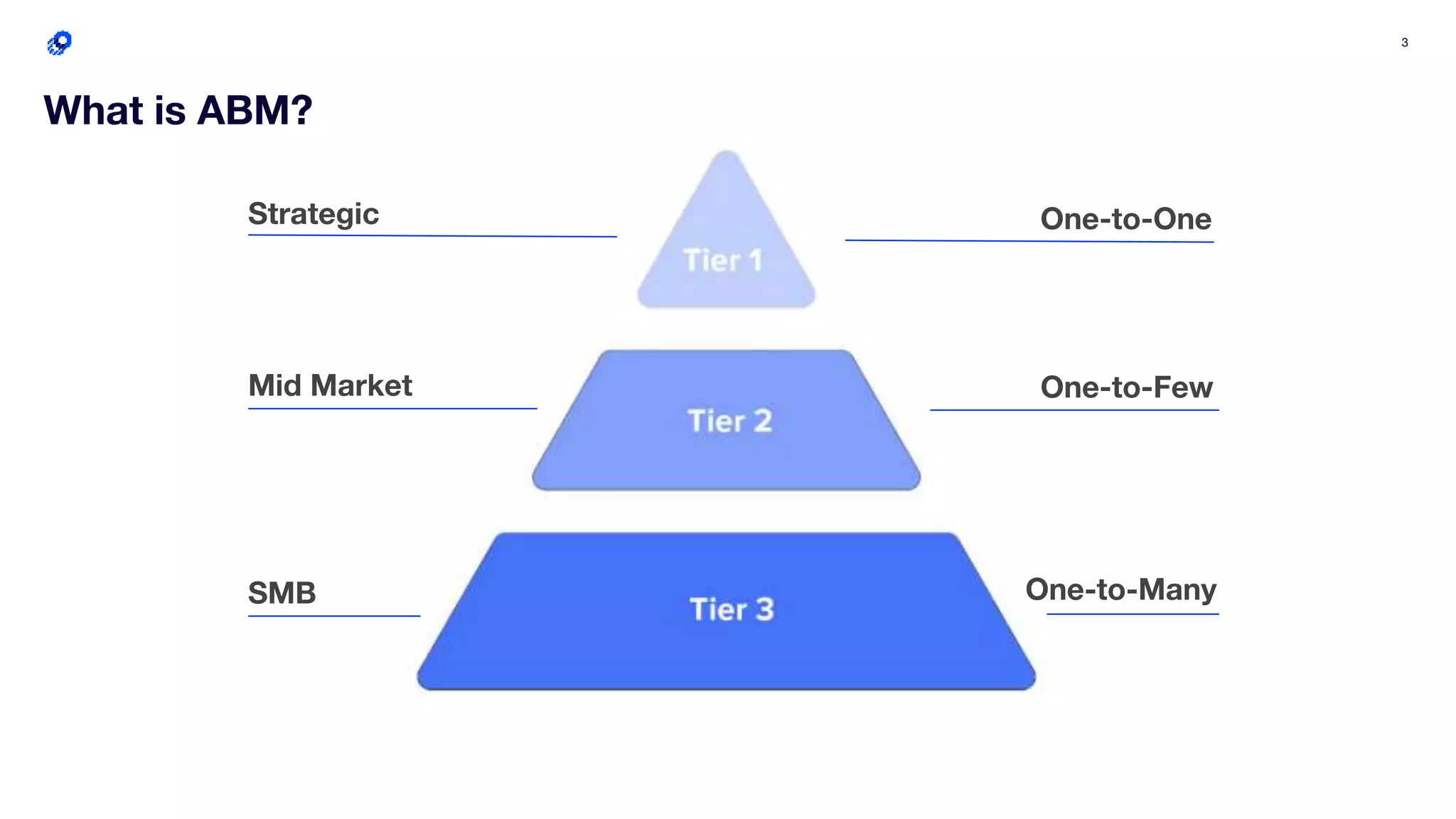 Mastering Website Personalization for ABM | PPT