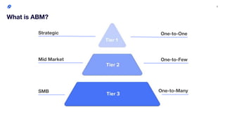 Mastering Website Personalization for ABM | PPT