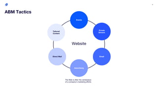 Mastering Website Personalization for ABM | PPT