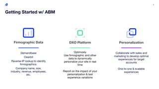 Mastering Website Personalization for ABM | PPT