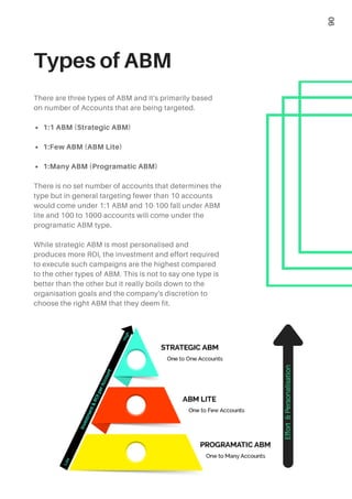 Unstoppable ABM | The Account-based Marketing playbook | Recotap | PDF