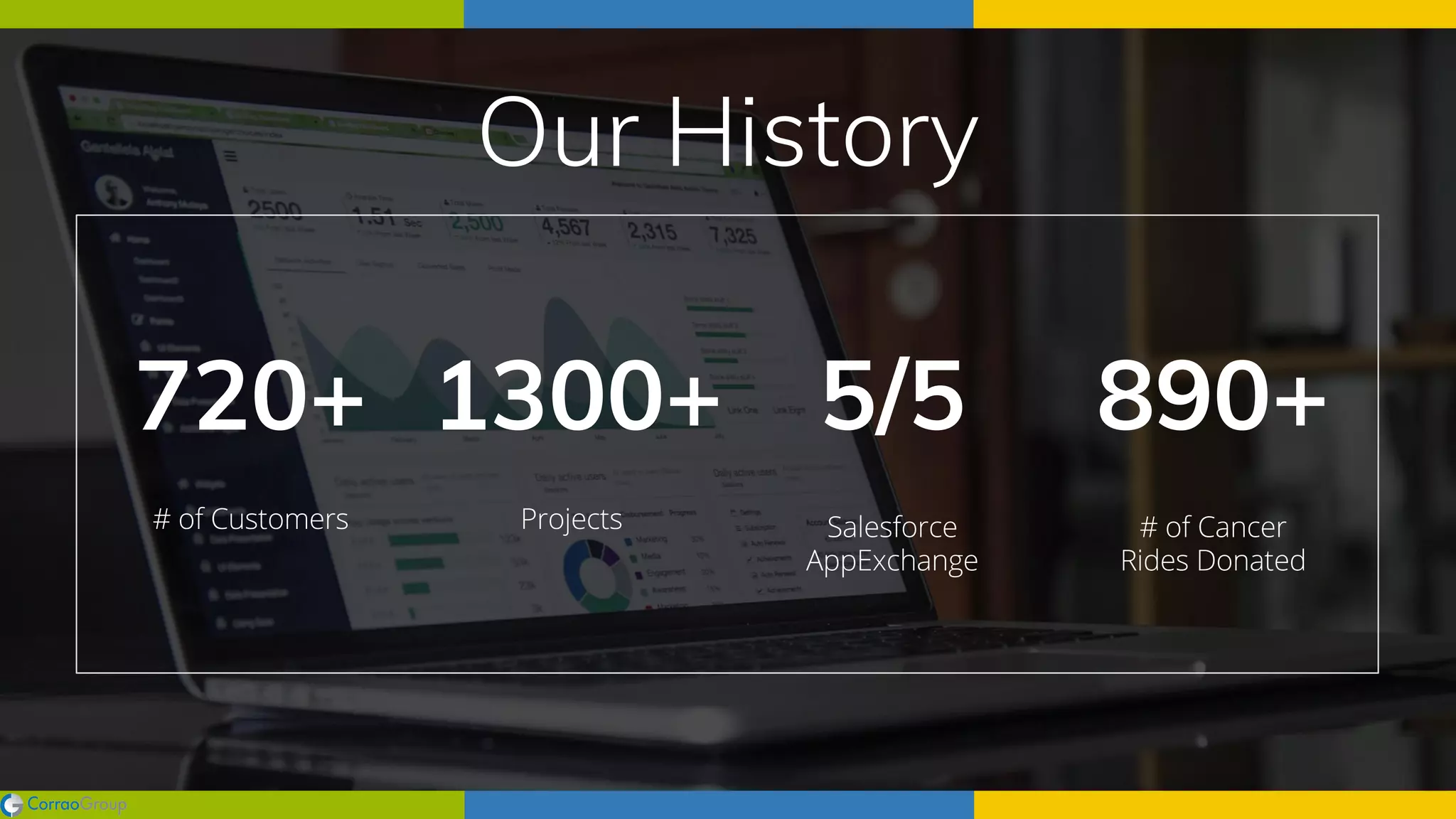 ABM Presentation | PPT