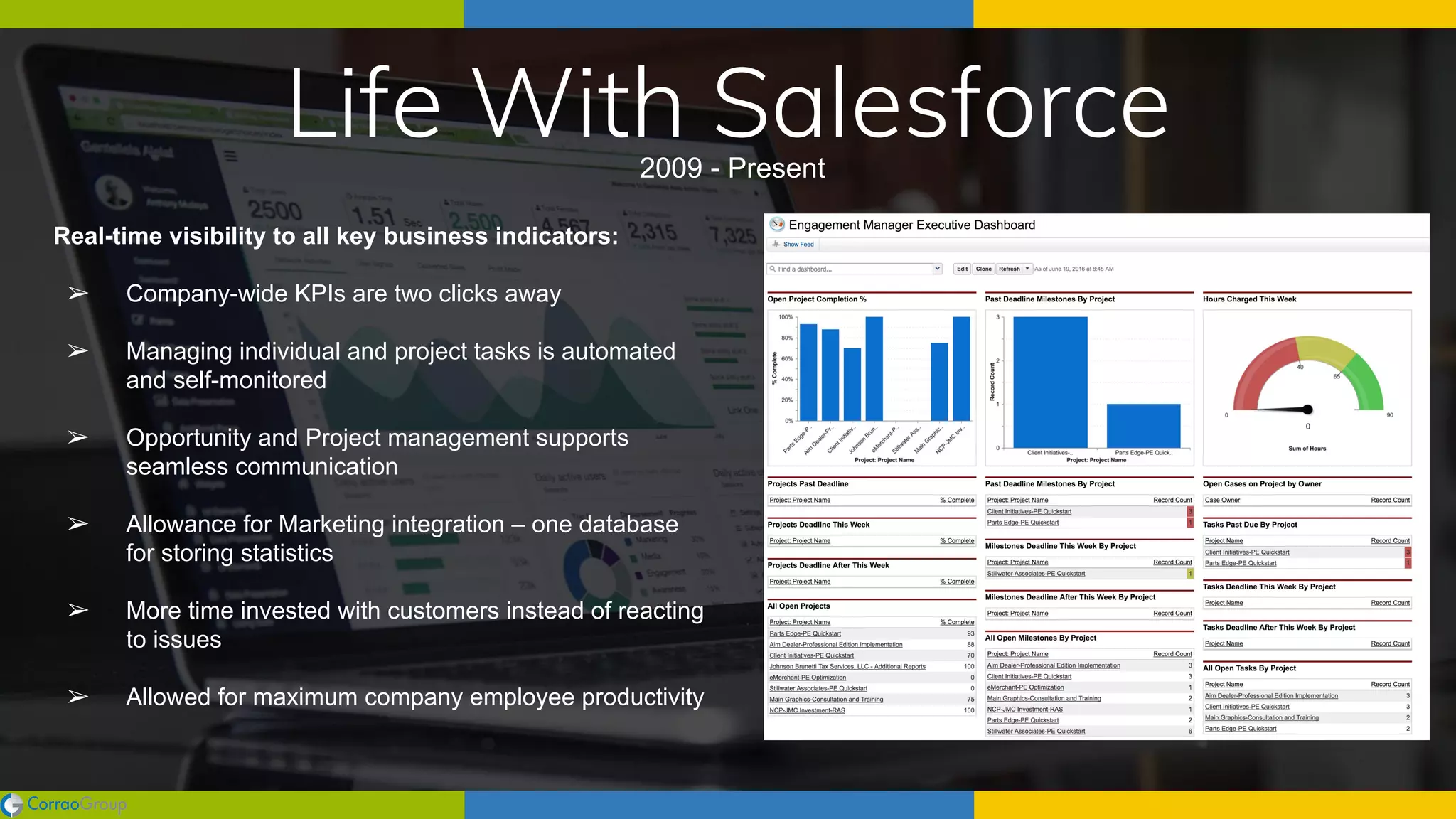 ABM Presentation | PPT