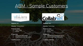 ABM Presentation | PPT