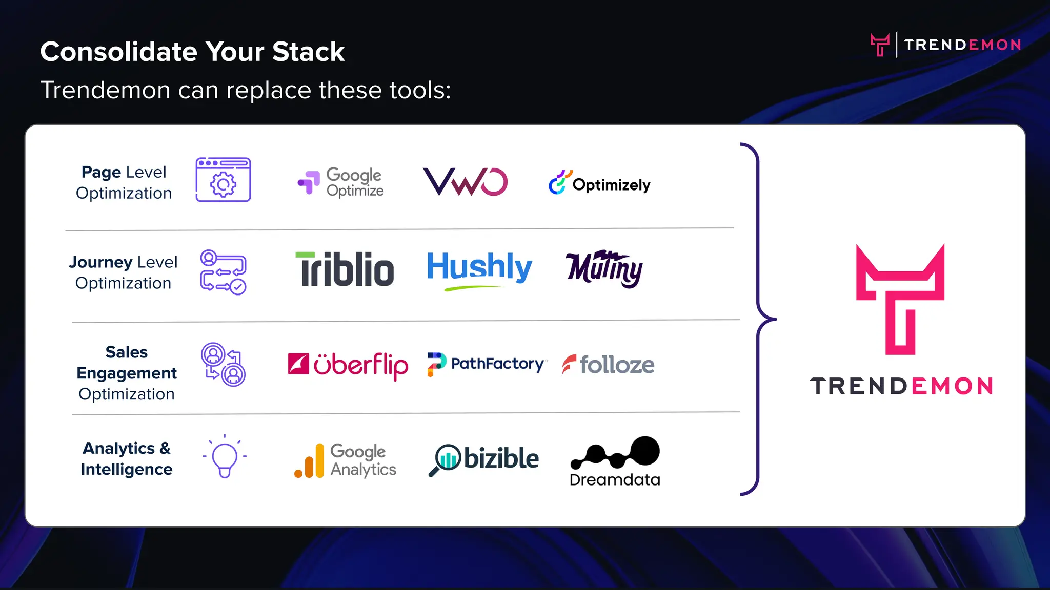 Onboarding ABM - Insights from Checkpoint & Jfrog | PDF