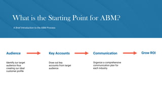 ABM proposal - 4.21.21.pdf