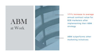 Account-Based Marketing (ABM) | PDF