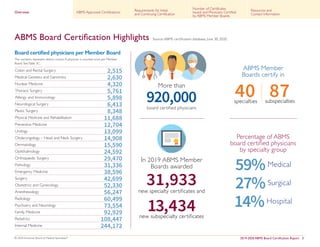 ABMS-Board-Certification-Report-2019-2020.pdf
