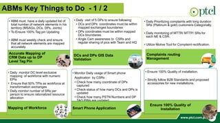 ABMs Daily Key Things to Do at Work.pptx