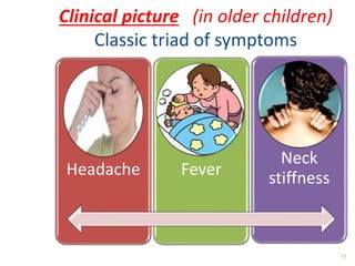 Acute meningitis for clinical pharmacy | PPTX