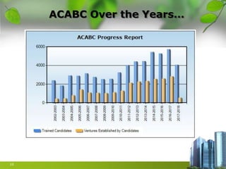 Agri-Clinic And Agribusiness Services Scheme In India | PPTX