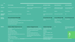 Creating an Account Based Marketing Strategy | PPT