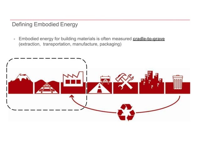 Embodied Energy In Building Construction | PPTX | Civil Engineering ...