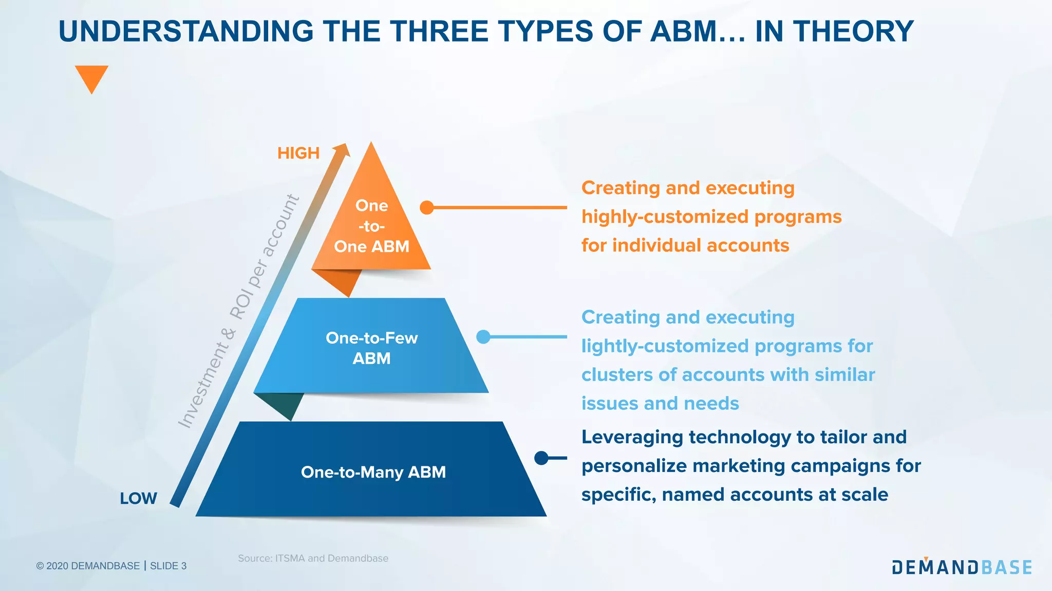 ABM Tasting Room: How to Crush Your Blended ABM Approach | PPT