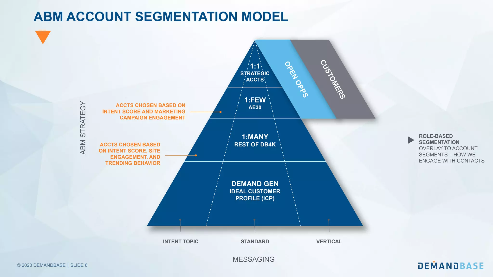 ABM Tasting Room: How to Crush Your Blended ABM Approach