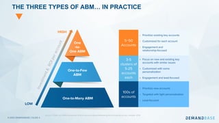 ABM Tasting Room: How to Crush Your Blended ABM Approach | PPT