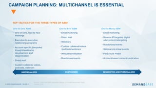 ABM Tasting Room: How to Crush Your Blended ABM Approach | PPT