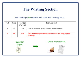 IELTS writing task 2 Abn-wrtng Task 2- new.pptx