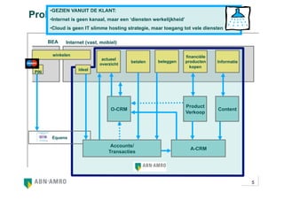 ABN AMRO | PDF