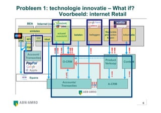 ABN AMRO | PDF