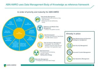 Abn amro altares Marijne le Comte | PDF