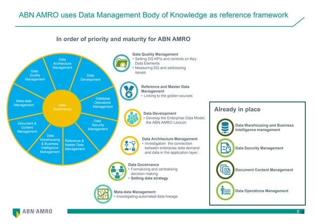 Abn amro altares Marijne le Comte | PPT