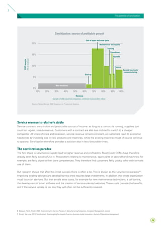 Servitization: service is the future of manufacturing | PDF