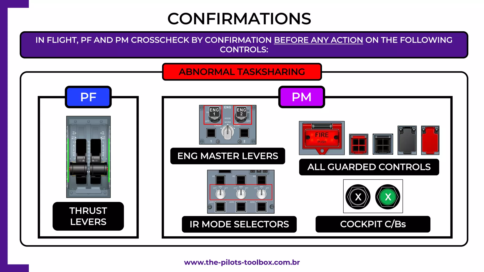 Airbus A320 - Abnormal and Emergency Procedures Basics | PDF